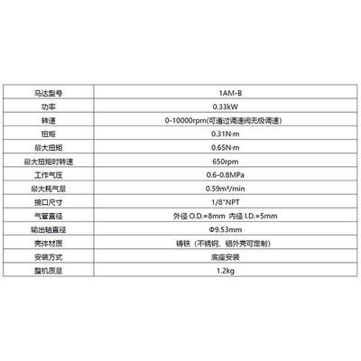 叶片式气动马达1AM-B扭矩0.31NM转速10000RPM功率0.33KW