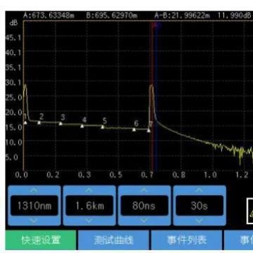 光时域反射仪AV6426A新款28 26db采用7英寸电容式全触摸屏