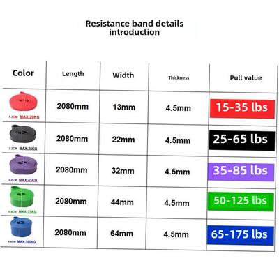 Resistance Bands Fitness Pull Up Elastic Band Rubber Loop