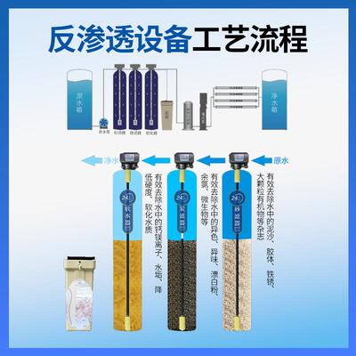 R下O反渗174透工业水处理器设备单过滤地水净化厂级家纯水机全自