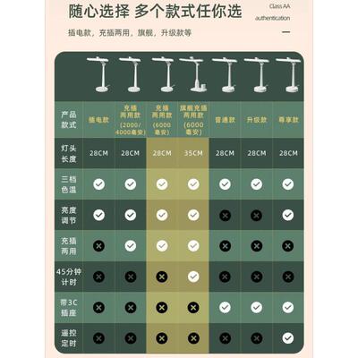 德国台灯护眼学习AAA级学生儿童写作业阅读床头灯防近视1146