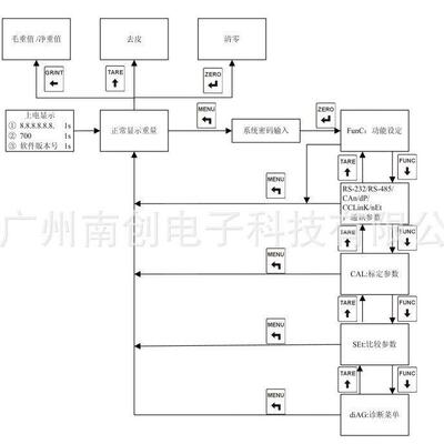 珠海长陆Longtec称重显示控制器仪表 重量变送器TR600 TR200H