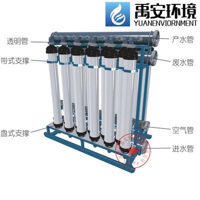 SUEZ海水淡化系统设备VEOLIAUF膜超滤膜ZW1500-x中水PVDF超滤膜