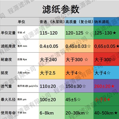 卡特滤芯 空气滤芯 P158669 P181104 AF959 AF335 AF335M