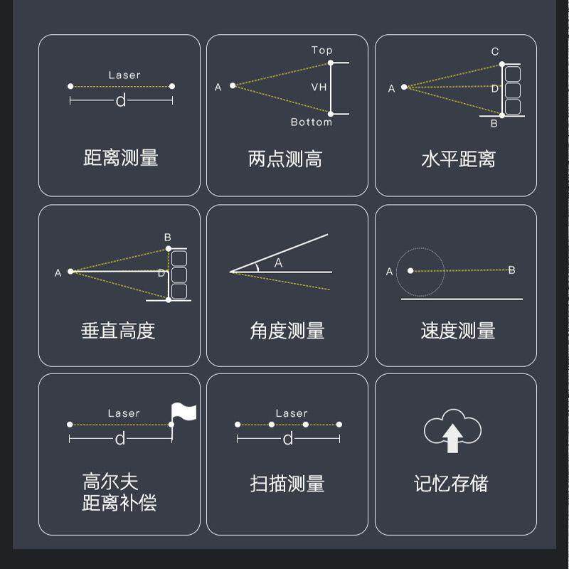 激默认项它测距望仪远镜户外高精度电子尺红外线室外光距离测量仪