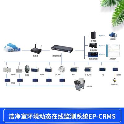 沈阳加野洁净环境动态在线监系统EP-CRMS