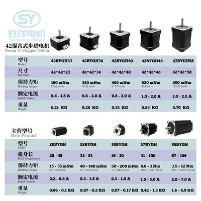 源头厂家48MM 42电机 Nema 17 42BYGH48 12V四线混合式步进电机