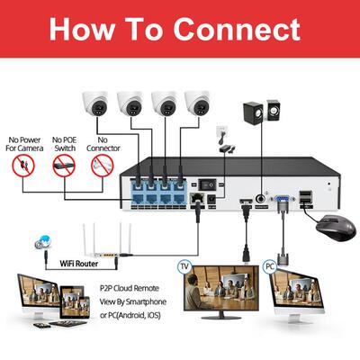 实力派IQZ安防监控监半球摄像 家用商铺室内高清机网络oep控摄像