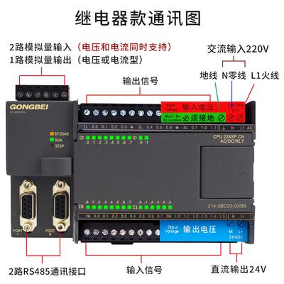 工贝PLC控制器CPU224XP带模拟量国产兼容S7-200PLC可编程控