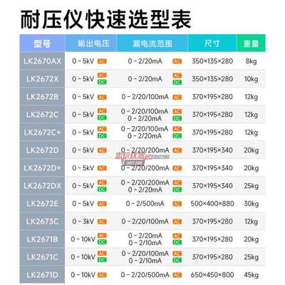 蓝科 LK2670AX耐压仪LK2674交直流高压机安规仪10/20/30/50KV
