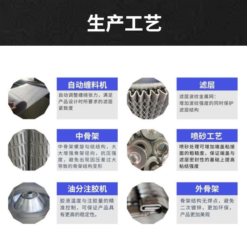 过滤螺杆空压机置三油分芯油气离器内置外滤精GJL密分油分