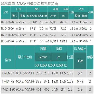 春鼎磁力泵TMD-37P卧式耐腐蚀磁石驱动工业化工清水管道泵噪音低