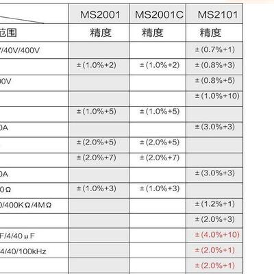 东莞华仪MASTECH钳形表数字钳表MS2001工业1000A高精度万用表防烧