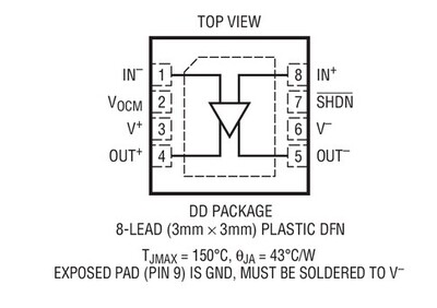 进口原装  LT1994CDD LT1994IDD LT1994HDD LT1994MPDD 现货