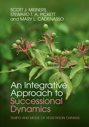 【预订】An Integrative Approach to Successio...