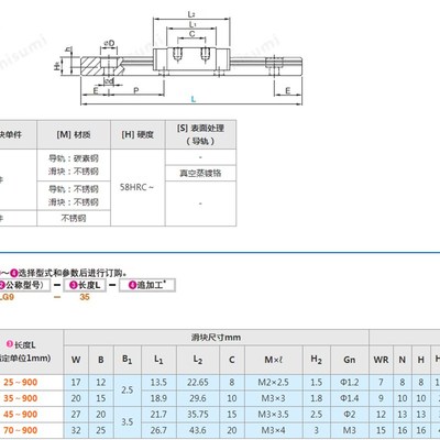 导轨E-GMLG E-SMLG C-MLGB7 9 12 15-45 70 90 100 150 200 300