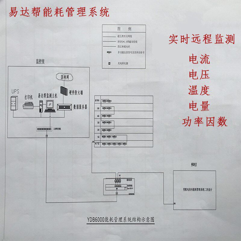 机房动环监测主机智能机房无人值守动力环境监控系统智能电房电柜