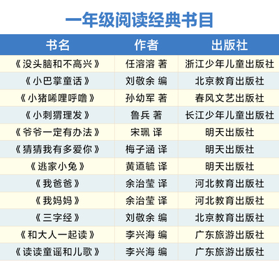 一年级阅读课外书必读 没头脑和不高兴小巴掌童话小猪唏哩呼噜爷爷一定有办法小刺猬理发我爸爸妈妈猜猜我有多爱你逃家小兔三字经