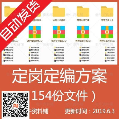 企业人事人力资源管理实战资料PPT企业定岗定编定员方案资料word