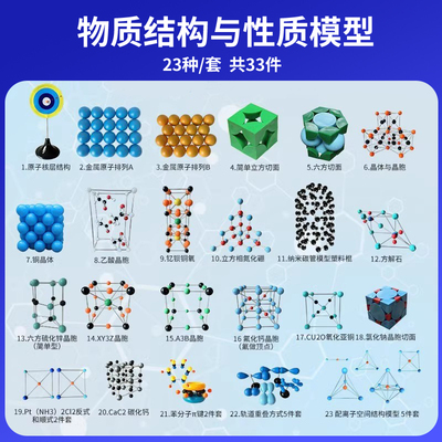 1物质结构与性质模型WZJG23种共33件金属原子排列立方乙酸晶胞