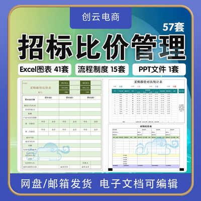采购物料比价单报价对比分析价格统计查询表招标风控管理流程制度