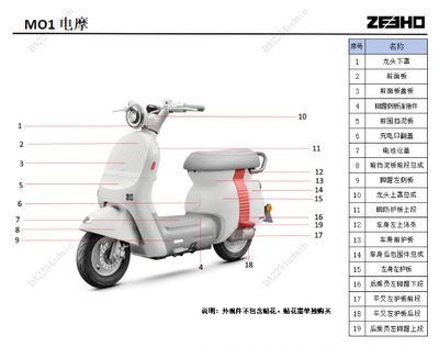 ZEEHO极核智能MO1i电动车外壳车壳侧板车身前护板前挡泥后包围件