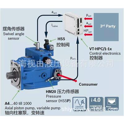 议价R/90135-8281 SYDFEE-3X1803R-VREXROTH/SB2U99-0000A0A0VX2