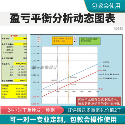 盈亏平衡分析(本量利分析模型)-EXCEL动态图表-折线散点图