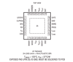 进口原装  LTC3566EUF-2 LTC3566-2 QFN 现货可直拍