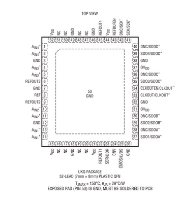 进口原装  LTC2325CUKG-16 LTC2325IUKG-16 LTC2325-16 订货