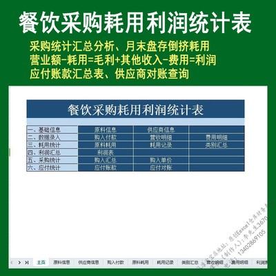 餐饮采购进货台账软件库存盘点倒挤耗用利润表成本费用收支明细表