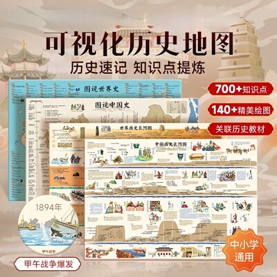 学历史不枯燥，挂图设计更好理解