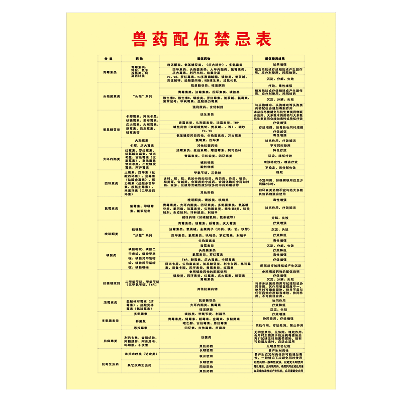 安全兽药配伍禁忌制度宣传海报