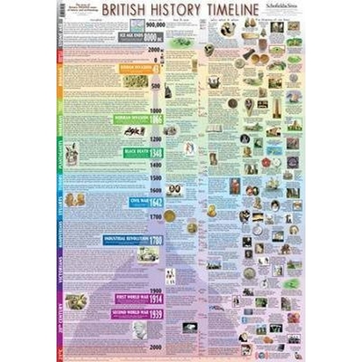预订British History Timeline Poster