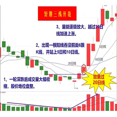 三线金叉强势股狙击术起涨点公式