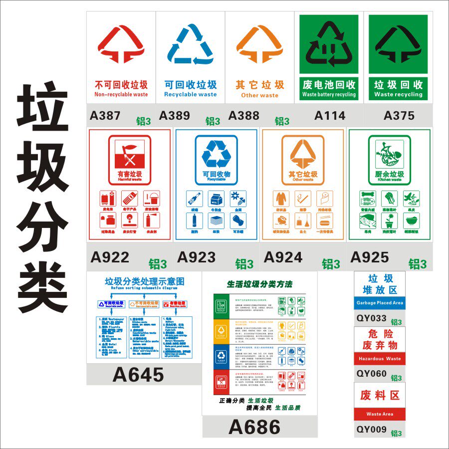 垃圾分类标识牌 不可回收物其它有害厨余厨房示意图生活方法铝板