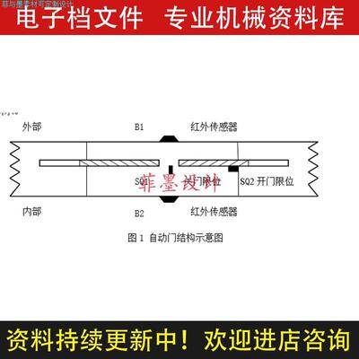 西门子PLC自动门控制系统程序设计课程说明书CAD图纸C20084