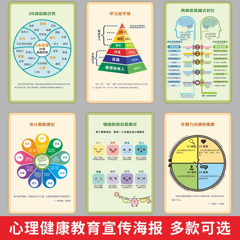 学校心理健康教育宣传海报辅导挂图青少年中小学生心理咨询室墙贴