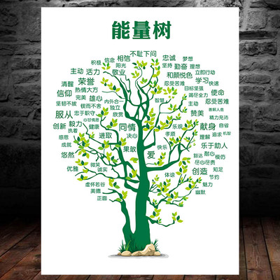 能量树贴纸积极消极心态树墙贴办公室学校教室家庭层级等级图海报