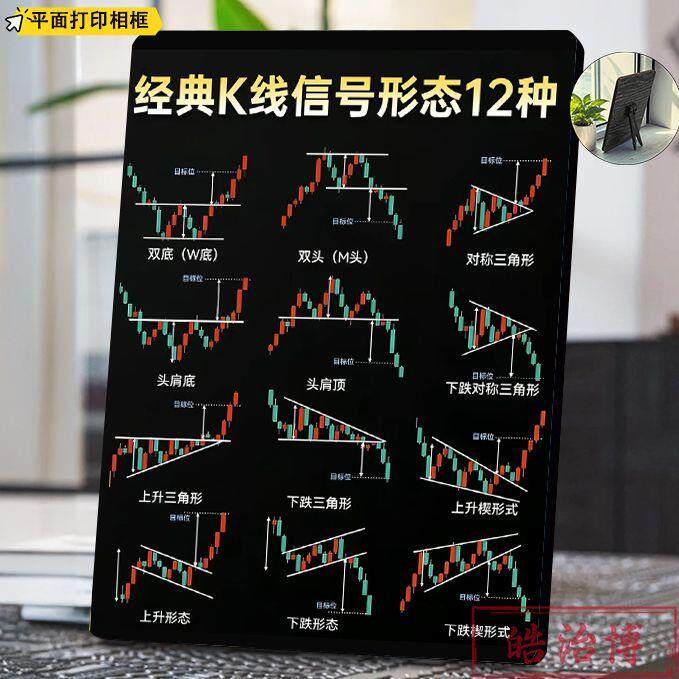 看涨看跌K线形态图谱相框股民炒股画框办公室交易所桌面k线图摆台