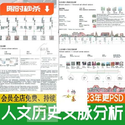 人文历史文脉文化分析 城市规划建筑景观分析图竞赛风ps素材psd