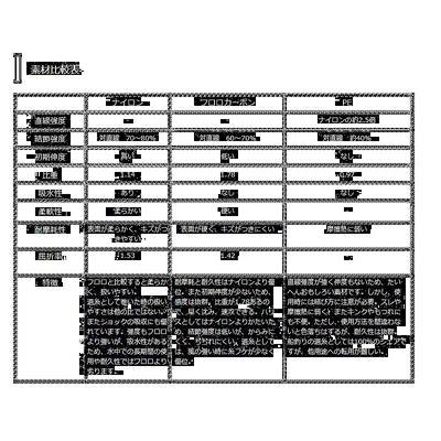 YAMATOYO Famel PE 树脂剥壳机 8 150m 0.8 号 蓝色