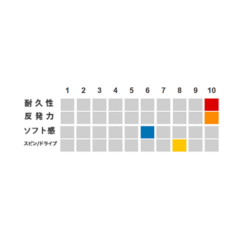 自营｜Gosen 网球线卷式等 Umishima AK Pro 16240m 卷式自然色