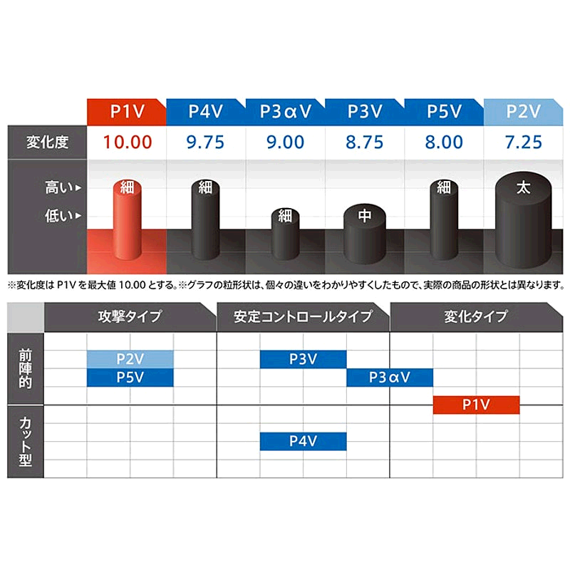 VICTAS男士女士Curl CURL P1V乒乓球拍胶粒高度VICTAS 22