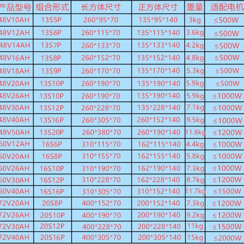 现货48V60v72v电动车锂电池12AH20AH40电摩车电U瓶三元动力锂电池