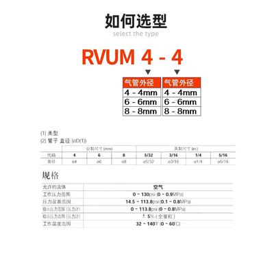 PISCO微型调节调压阀溢流阀RVUM8-8 RVUM6-6 RVUM4-4气动迷你减压