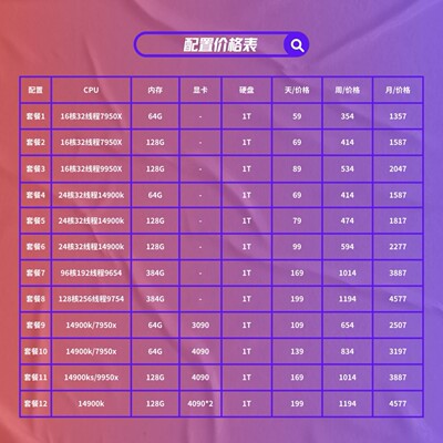 material studio分子动力软件MS计算工作站服务器远程出租用代做
