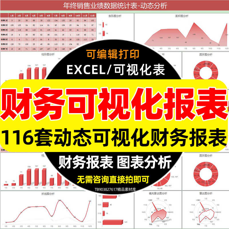 财务分析表excel表格公司收入利润会计数据统计分析报表可视化看