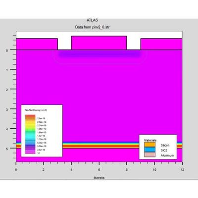Silvaco代做Sentaurus TCAD半导体器件仿真SiC Mosfet IGBT GaN