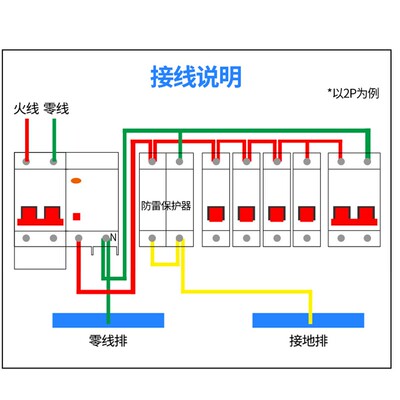 一级浪涌保护器12.5ka/15KA/25KA避雷防雷器电涌保护2P/3/4P/1P